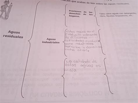 mplementarios 5to Grado Bloque 3 MANOS A LA OBRA UN CUADRO SINÓPTICO