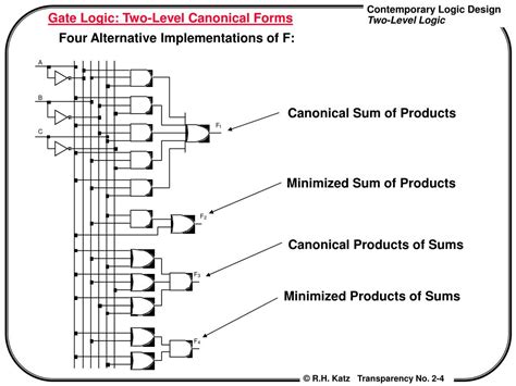 ppt gate logic two level canonical forms powerpoint presentation free download id 2968482
