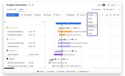 What Is A Gantt Chart Examples Easy To Use Template