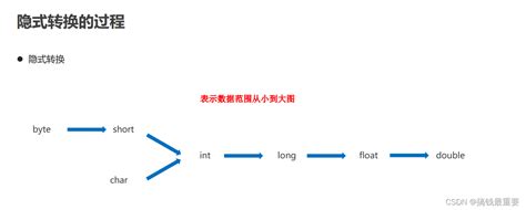 java 基础语法 csdn博客