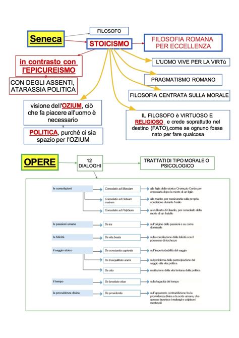 Mappa Concettuale Latino Seneca Pensiero E Opere Dsa Study Maps The