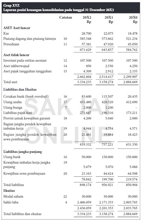 Ppt Laporan Posisi Keuangan Dan Laporan Arus Kas Powerpoint Riset