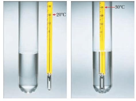 2 As A Result Of Thermal Expansion The Level Of The Mercury In The