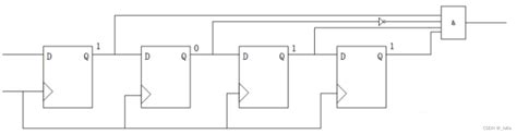verilog手撕代码3——序列检测和序列发生器 1101序列检测器 csdn博客