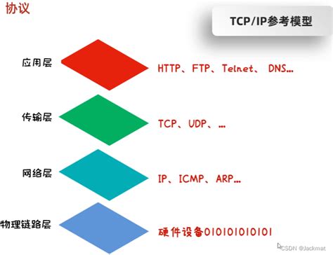 java中网络编程（网络编程三要素、getbyname、gethostname、gethostaddress、udp发送数据和接收数据、简易聊天室、udp的三种通信方式（单播、组播、广播