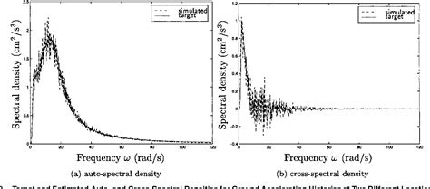 figure 2 from simulation of homogeneous and partially isotropic random fields semantic scholar