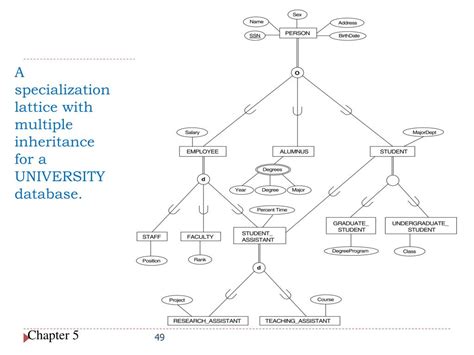 Ppt Chapter Logical Database Design And The Relational Model