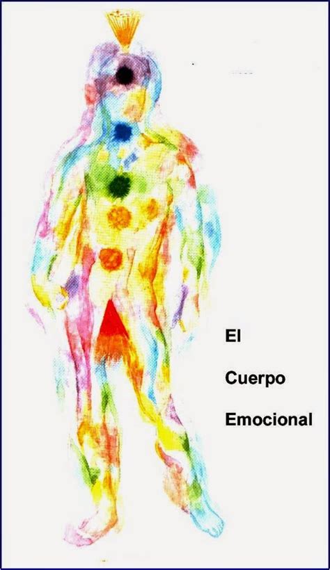 EMOCIONES EN EL CUERPO Mind Map
