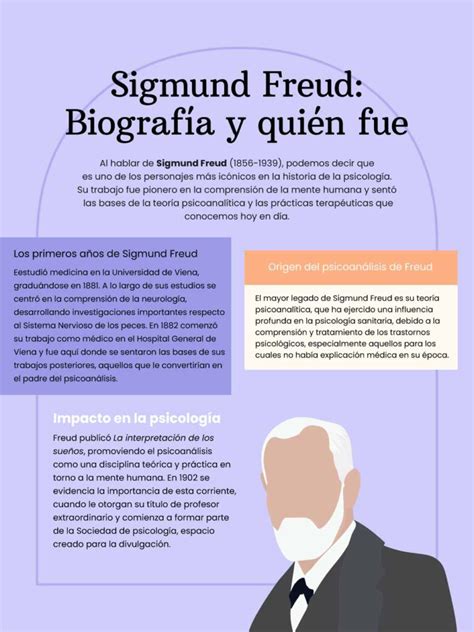 Sigmund Freud Biografía y quién fue Eunip