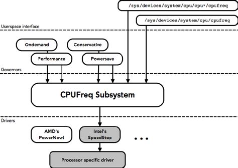 figure 1 from evaluation framework for energy aware multiprocessor scheduling in real time