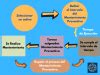Guía completa de mantenimiento preventivo industrial