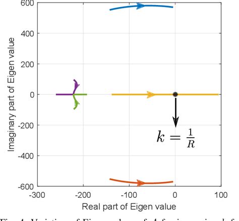 figure 4 from dynamic phasor based anti islanding detection with zero non detection zone