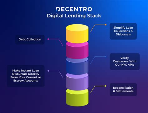 Digital Lending Guide A Journey Into Quick Paperless Loans Decentro