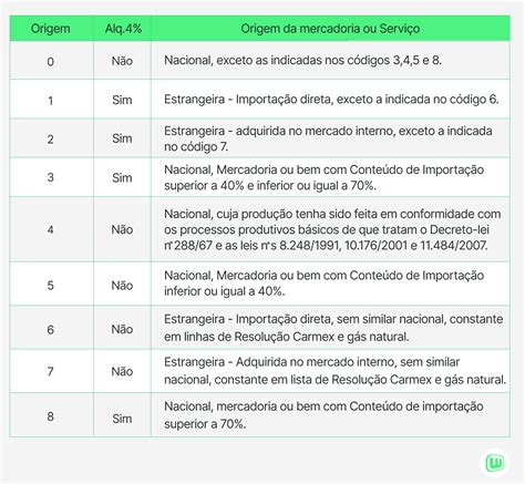 CST O que significa cada código de situação tributária do ICMS