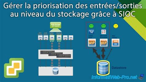 G Rer La Priorisation Des Entr Es Sorties Au Niveau Du Stockage Gr Ce
