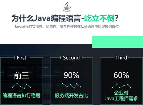 2023口碑好的java培训机构十大排行榜参考
