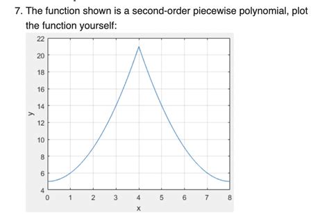 solved 7 the function shown is a second order piecewise polynomial plot the function yourself