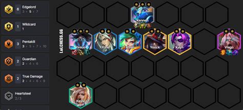 Set 10 TFT Les compos PBE à essayer Breakflip