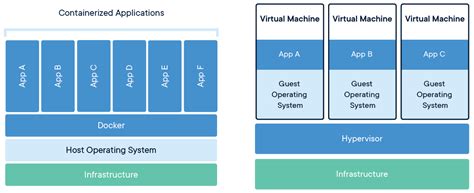 what is docker and what is it used for — sitepoint