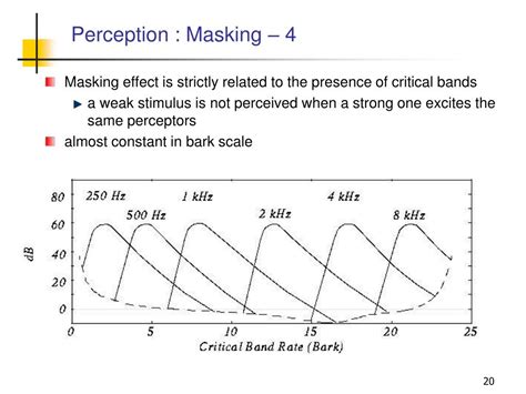 ppt perceptual audio coding powerpoint presentation free download id 3355876