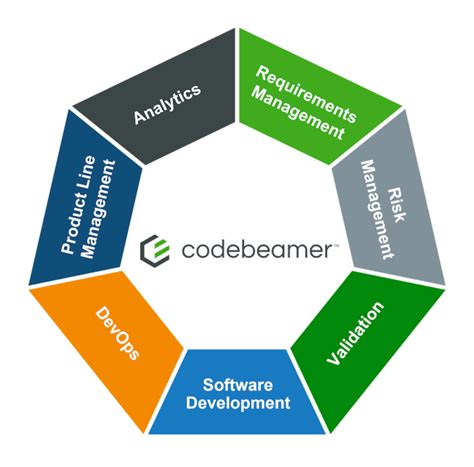 Application Lifecycle Management Alm Best Alm Software Creo