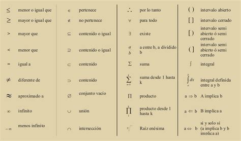 CUARTO ESO SÍMBOLOS MATEMÁTICOS LENGUAJE MATEMÁTICO
