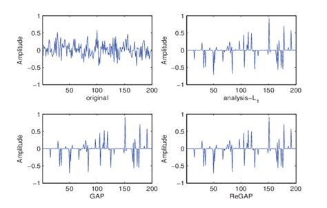 random signal processing 都内で