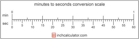 Matar Glosario Nota Time To Minutes Conversion Centrar Flor De La