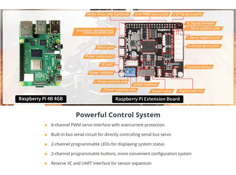 hiwonder uhandpi raspberry pi robotic hand with ai vision and python programming right hand
