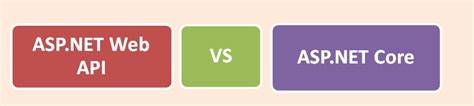 asp web api vs core tutorialstrend