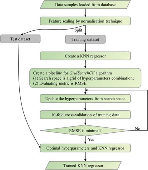 a data driven machine learning framework for modeling of turbulent mixing flows physics of
