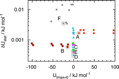 figure 3 from green s function for a spherical dielectric discontinuity and its application to