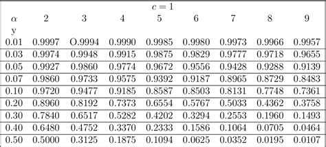 table 1 1 from bayesian single sampling plans for a gamma prior semantic scholar