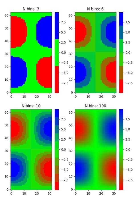 色のリストからカラーマップを作成する matplotlib pythonの可視化