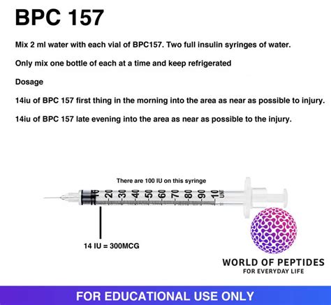 BPC 157 Everything You Need To Know World Of Peptides