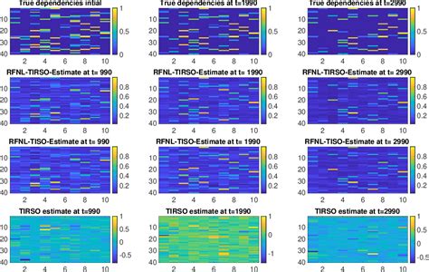 online inference of nonlinear causal topology from online inference of nonlinear causal topology