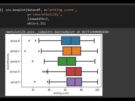 Python Data Analysis Tips Seaborn Boxplot When How And Why To Use A