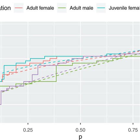 the conditional empirical quantile function q ˆ p ∣ x download scientific diagram