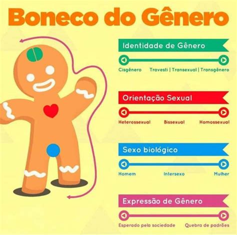 Identidade De G Nero E Orienta O Sexual Tem Diferen A Zenklub Free