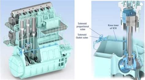 NYK To Introduce World S First Air Compression System For GHG