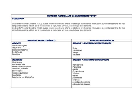 Evc Apuntes Historia Natural De La Enfermedad Evc Concepto Un