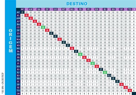 O que é ICMS como calcular e qual a tabela atualizada