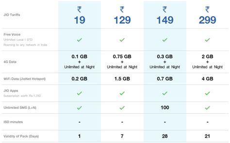 Jio Only Call Plans