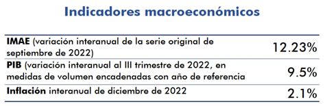 Actualización de indicadores macroeconómicos de Panamá Secmca
