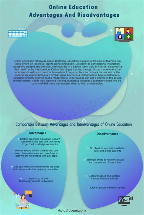 Online Education Advantages And Disadvantages What Is Online