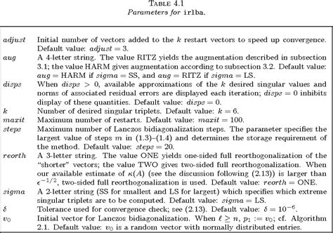 table 4 1 from augmented implicitly restarted lanczos bidiagonalization methods semantic scholar