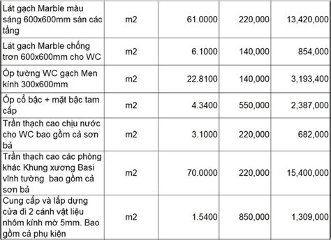 Bảng Dự Trù Kinh Phí Xây Nhà Chi Tiết A Z Cho Bạn Tham Khảo