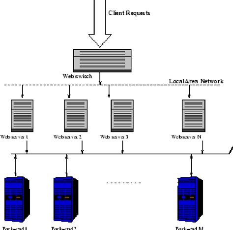 a survey on a content based dynamic load balancing algorithm for heterogeneous web server