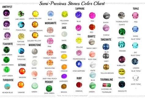 Precious Gems List