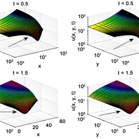 pdf two dimensional nonlinear reaction diffusion equation with time efficient scheme
